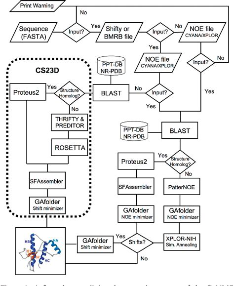Cs2 3d Structure Cs2 3d Structure