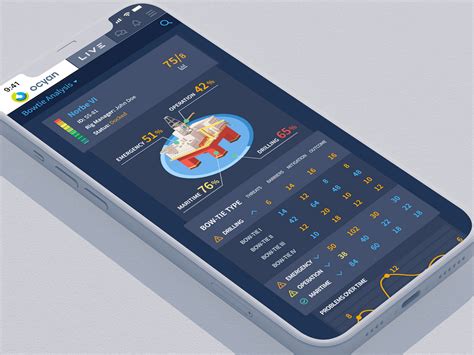 Real Time Monitoring App Asset Overview By Leonardo Lohmann On Dribbble