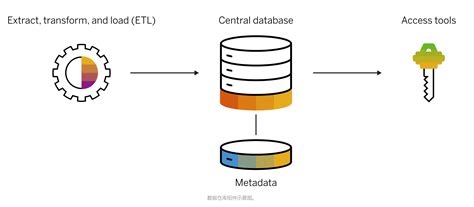 一文读懂：什么是数据仓库 知乎