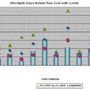 Example Of Results From The Static Model Analysis Download Scientific Diagram