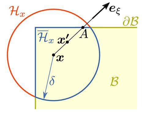 Evaluation Of The Correction Factor For Bonds Of Direction E ξ Download Scientific Diagram