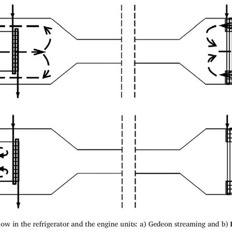 Streaming Flow In The Refrigerator And The Engine Units A Gedeon