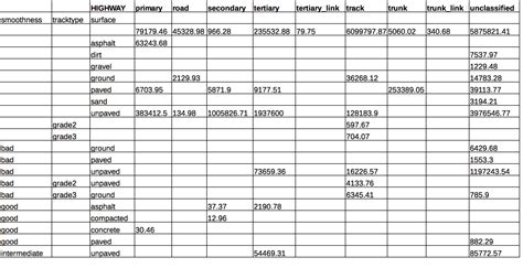 Training Material For Un Open Gis Opendata Osgeo