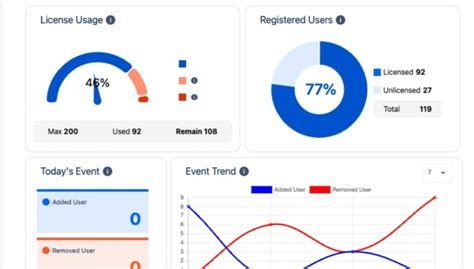 Flexible User License And Seat Auto Management For Confluence Atlassian