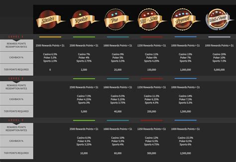 Bovada Withdrawal Methods