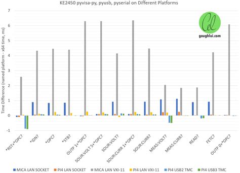 experiment ni visa win10 vs pyvisa py pyusb pyserial linux gough s
