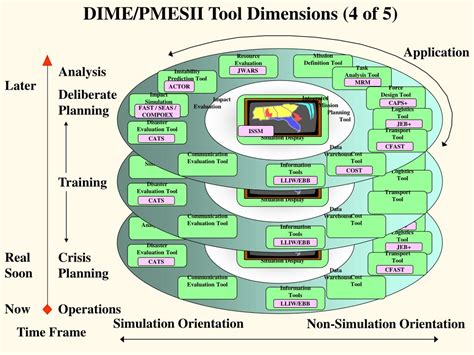 Ppt Dime Pmesii Tools Past Present And Future Powerpoint Presentation Id 4769025
