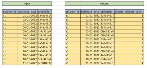 Saikat De On Linkedin Sql Sqldeveloper Sqlserver Sqlprogramming Sqlpractice