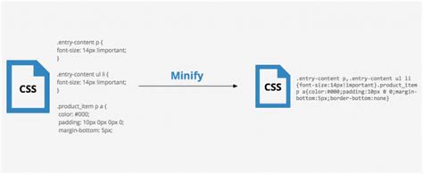 WordPress Minify CSS JavaScript Files Visualmodo Blog