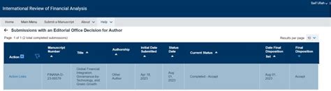 Saif Ullah Phd On Linkedin Alhamdulillah All Praises To Almighty