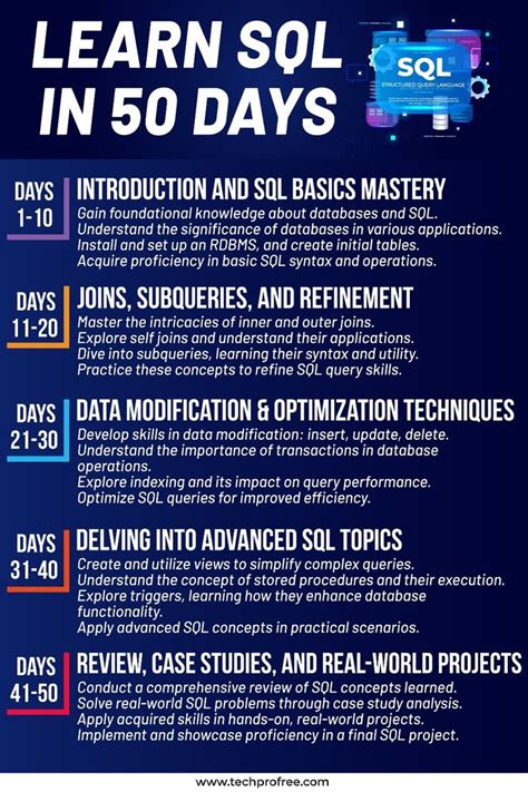 learn sql in 50 days