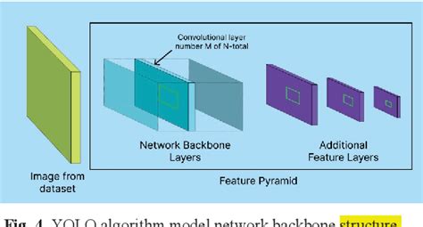 Figure 4 From Automated Skin Burn Detection And Severity Classification Using Yolo Convolutional