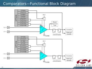 Lecture Dac And Comparator Rv PPT