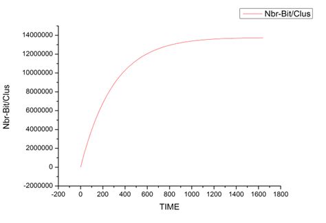 Energy Consumption Of The Protocol Leach Download Scientific Diagram