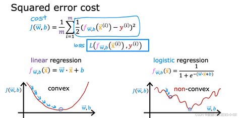 【机器学习简单笔记】【p3】逻辑回归 Logistic Regression机器学习周志华逻辑回归 Csdn博客