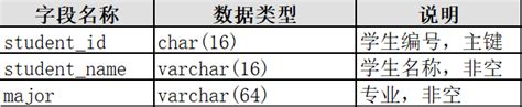 Mysql图书馆借书管理系统试题学校图书馆借书信息管理系统建立三个表 Csdn博客