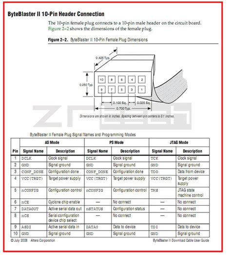 Altera USB Blaster Programmer FPGA CPLD REV C High Speed