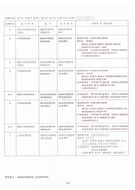 등기사항전부증명서 등기부등본 부동산계약시 필요한 서류보는 법 네이버 블로그