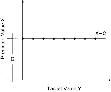 Correlation Coefficient Between Two Variables X And Y Download Scientific Diagram