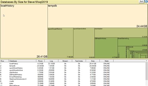 database health monitor database size and database io reports steve
