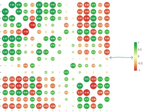 How To Reduce Whitespace Between A Plot And Its Legend · Issue 874