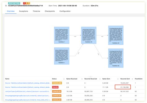 requested wal segment already been removed · issue 164 · apache flink