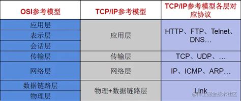 java之网络编程本篇主要讲解 java 中网络编程部分的使用，还是比较重要的内容，希望能帮助到各位小伙伴♪ ´ ` 掘金