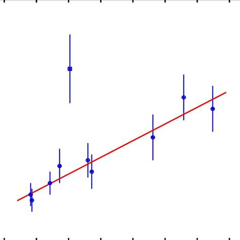 Plot Of R H R T Vs R Gc For The Clusters The Point Shown By The