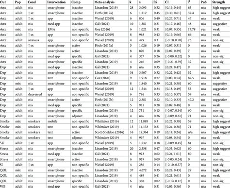 Representative Effect Sizes Across Pico Categories Download