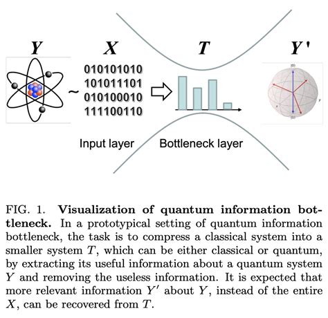 Efficient Algorithms For Quantum Information Bottleneck · Issue 3347 · Github Nakasho Quantph