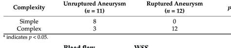 Quantification Of Hemodynamic Variables Download Scientific Diagram