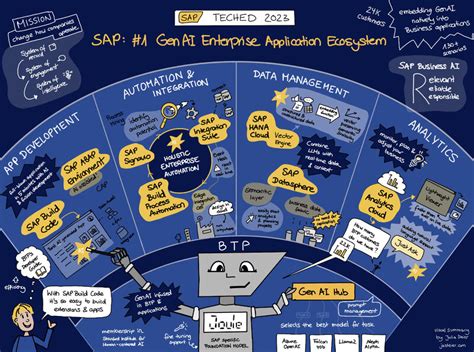 Sapteched Keynotesummary Sap Techinnovation Genai Julia Steier 25 Comments
