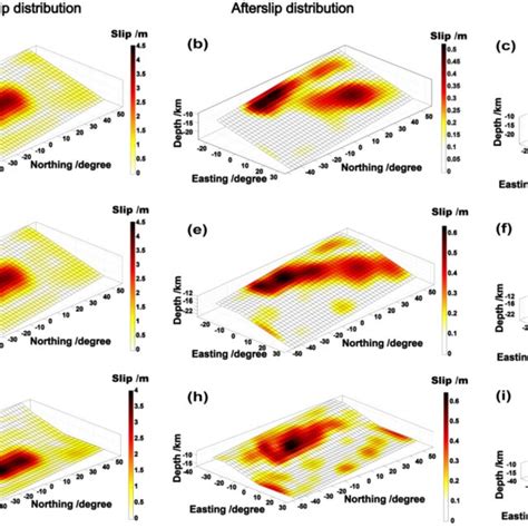Fault Models Of The Coseismic Slip And Afterslip Of The Darbandikhan Download Scientific