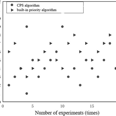affinity and anti affinity among pods as parameter and worker nodes