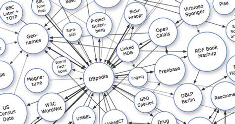 linked data part of the linking open data lod cloud diagram