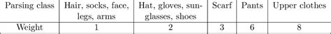 Combining Human Parsing With Analytical Feature Extraction And Ranking Schemes For High