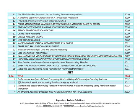 Java And Net Titles Doc