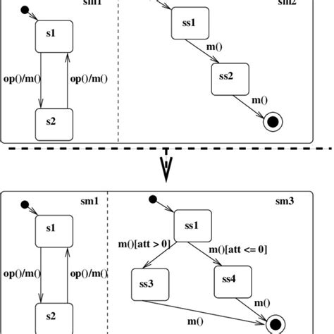 Inconsistency Due To A Generalization Set Constraint Disjoint Download Scientific Diagram