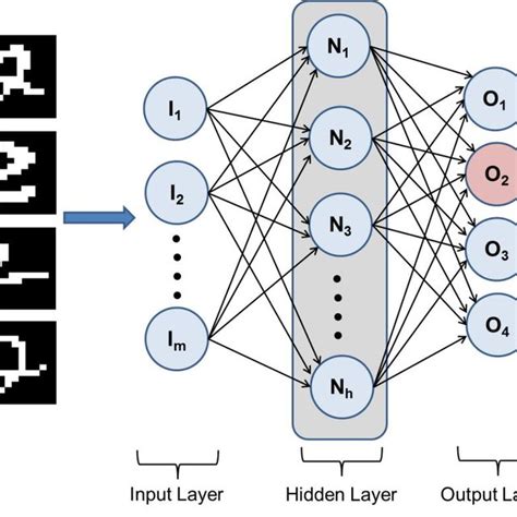 Switching Phase Diagram Showing Probability Of Switching For A Range Of