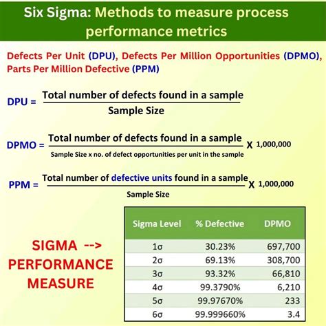 Rajkumar Selvaraj On Linkedin Six Sigma Defects Per Unit Dpu
