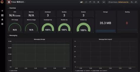 如何使用 pulsar dashboard 监控 csdn博客