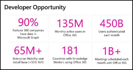 New Ways To Build Excel Addins Contextures Blog