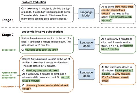 Advanced Prompt Engineering Techniques For Language Models