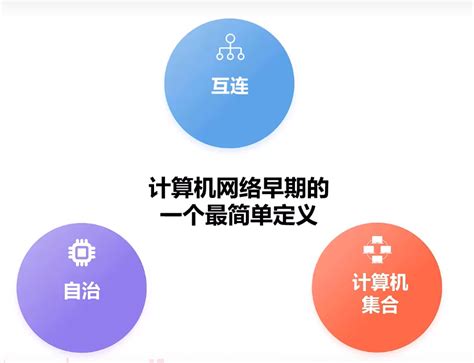 计算机网络学习the next day 深入浅出计算机网络 csdn博客