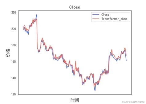 时序预测 kan transformer时间序列预测（python） 机器学习之心的技术博客 51cto博客