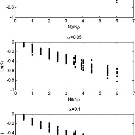 Linear Defect Pattern On The Wafer Defect Map Download Scientific Diagram