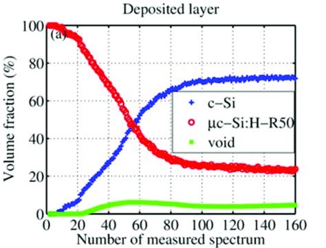 Fitting Error Function And The Thickness Of The Surface Roughness Layer Download Scientific