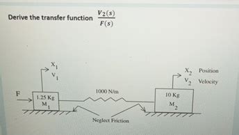 Derive The Transfer Function V S F S Nty Chegg