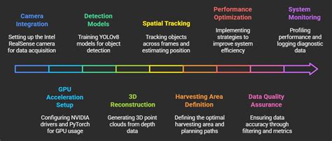 Computervision Python Machinelearning Ai Automation Deeplearning Ultralytics Ros