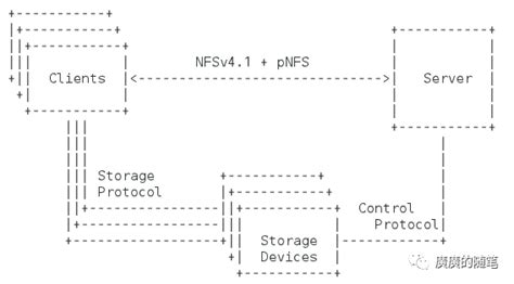 Nfs协议与cifs协议详解 墨天轮